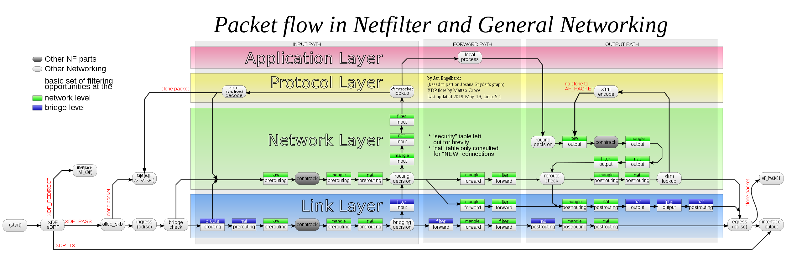 Packet Filtering In Linux Iptables Nftables And Firewalld Wyssmann 