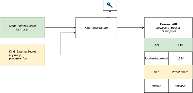 External Secrets Operator and Azure Identity Workload | Wyssmann ...