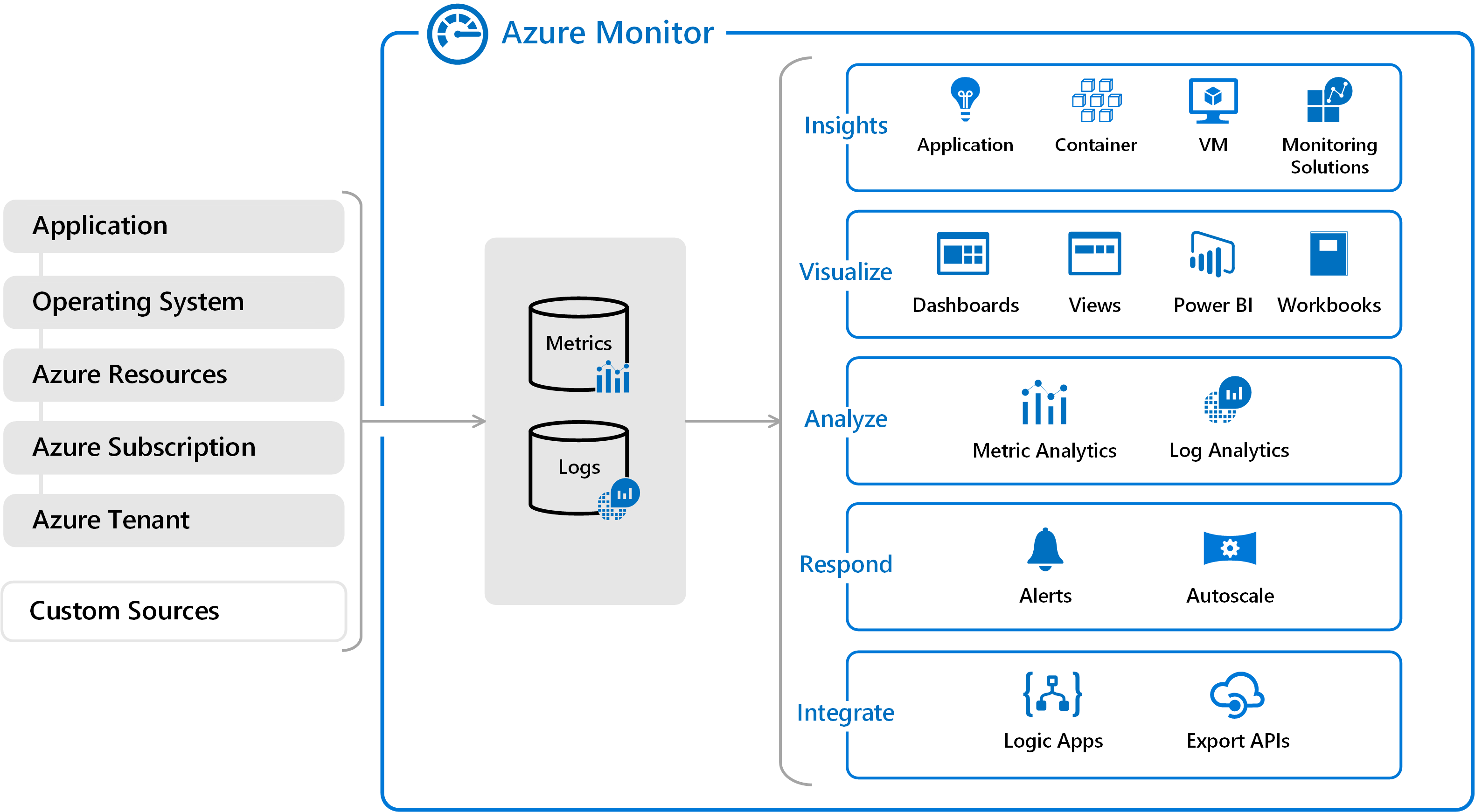 Microsoft Azure: Compute | Wyssmann Engineering
