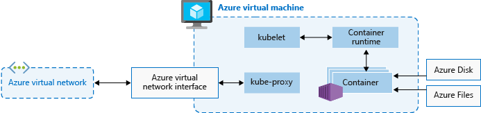 Microsoft Azure: Container Services | Wyssmann Engineering