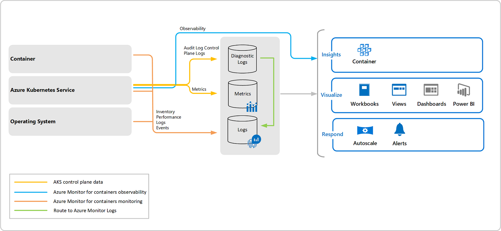 Microsoft Azure: Observability | Wyssmann Engineering